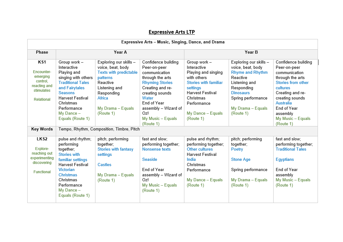 Expressive Arts – Vale of Evesham