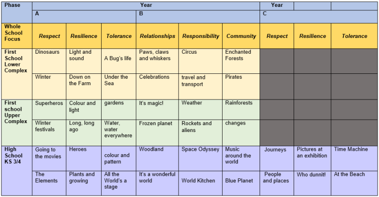 Curriculum Information – Vale of Evesham