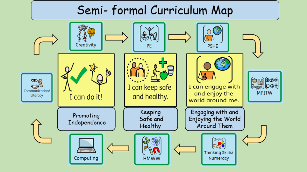 Curriculum Maps – Vale of Evesham
