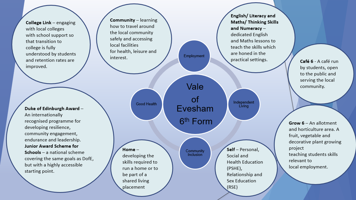 Curriculum Maps – Vale of Evesham
