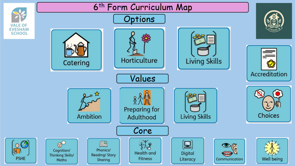 Curriculum Maps – Vale of Evesham